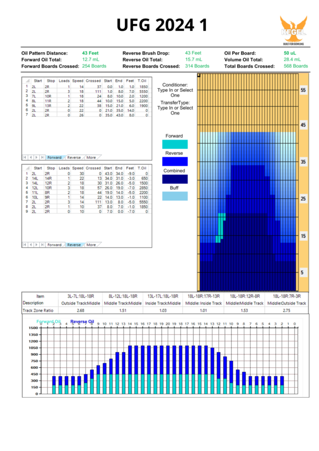 Junior Dutch Open – See you at the JDO